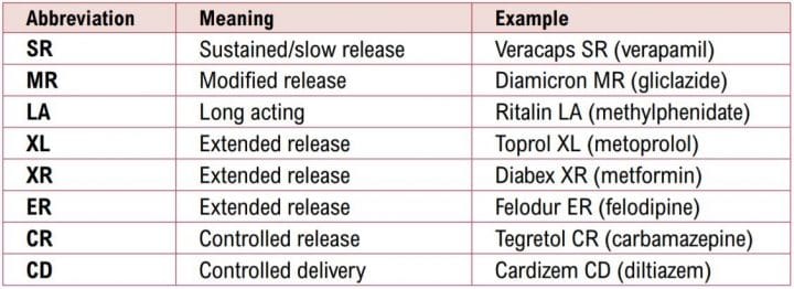 Don’t Rush to Crush Medication – Gloup